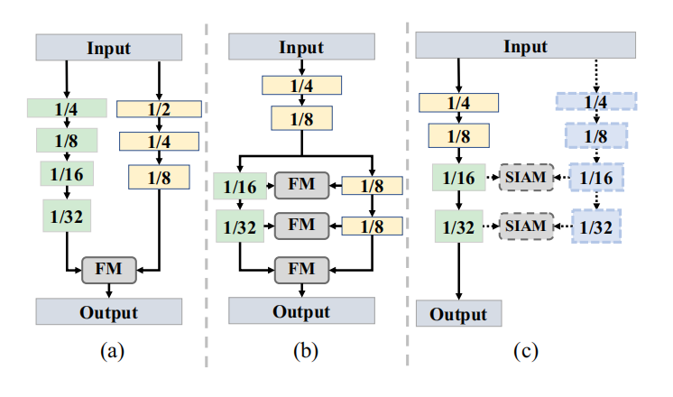 下一代视觉Transformer：CNN+Transformer=Better-CSDN博客