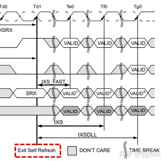 DDR4的刷新_ddr refresh-CSDN博客