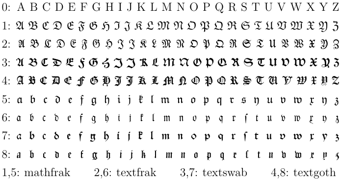 linux latex 英文字体,LaTeX 中的一些英文字体-CSDN博客
