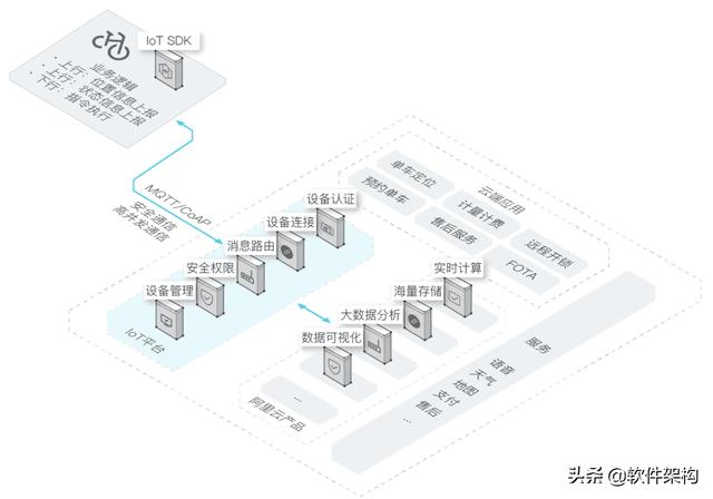 django mqtt物联网 开源_什么是物联网平台？边缘计算？MQTT传输协议？-CSDN博客