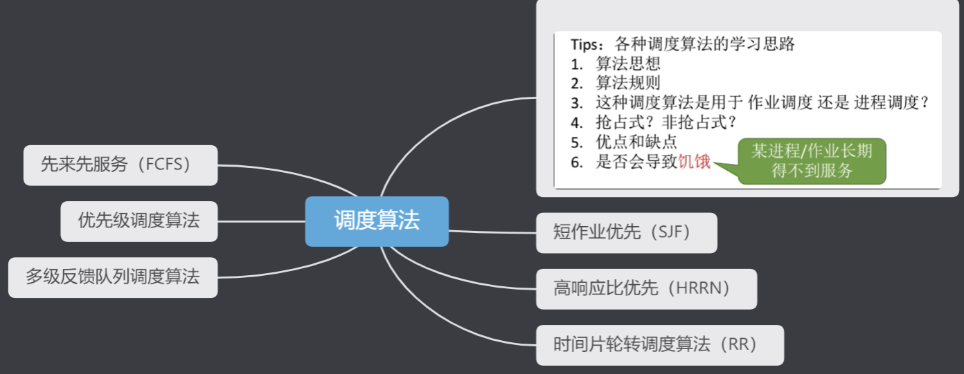 操作系统学习笔记 第三章:处理机调度与死锁(王道考研)处理机调度与死锁实验收获与建议 Csdn博客