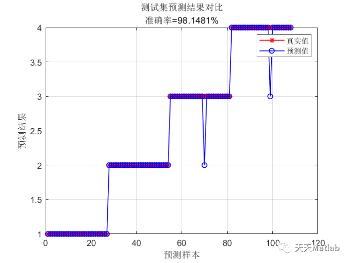 【rf分类】基于粒子群优化随机森林pso Rf实现数据分类算法研究附matlab代码可直接运行 适合新手实例化一个随机森林分类器rf Csdn博客