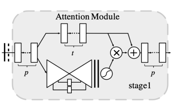 Residual Attention Network for Image Classification-CSDN博客