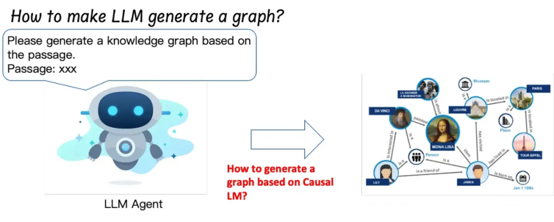 ACL 2024 | InstructGraph：改进大语言模型的图数据理解与生成_instructgraph: boosting large language models via -CSDN博客