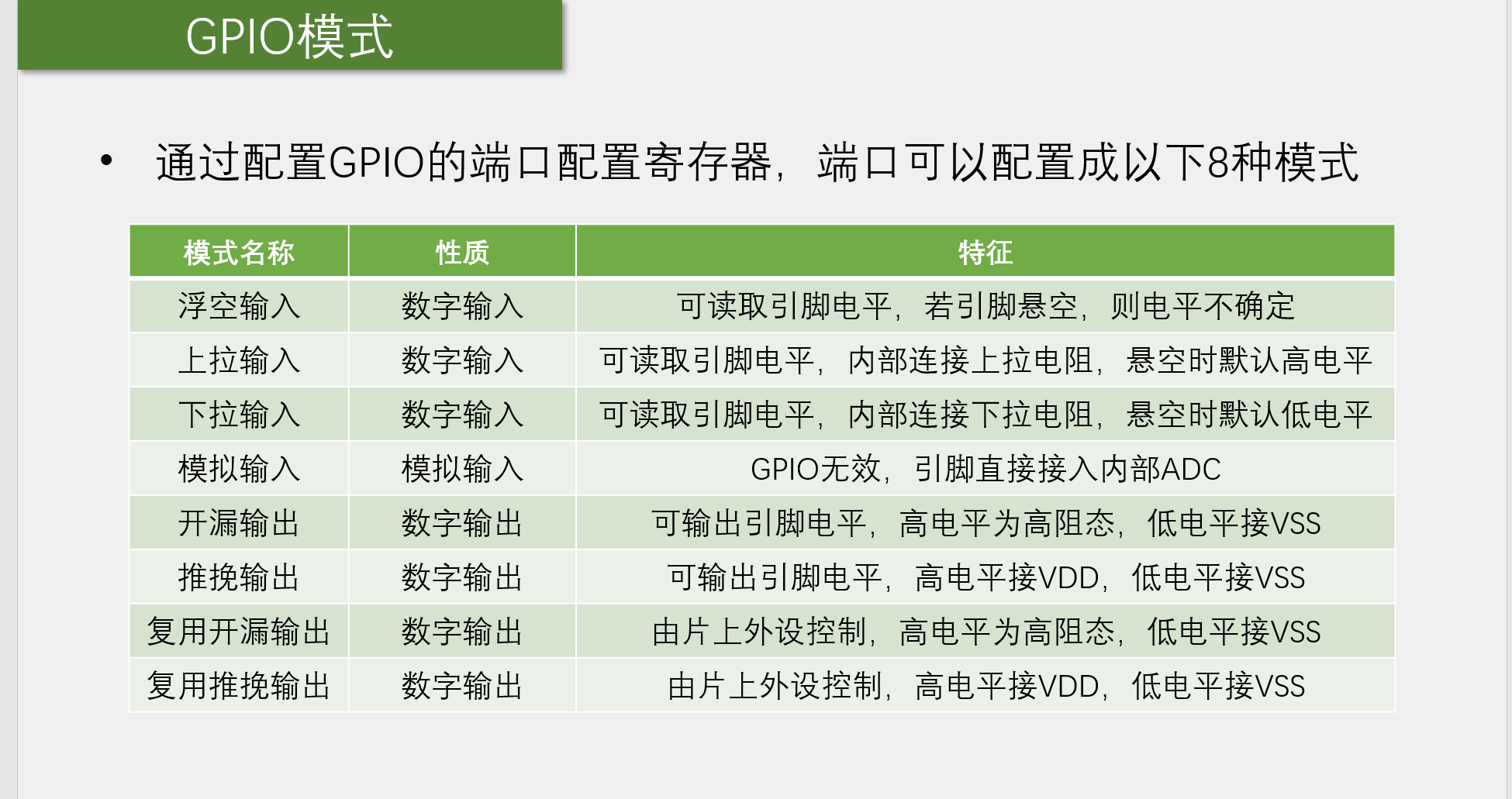 Stm32使用库函数 配置gpio口怎么配置stm32的apb1下的gpioc口 Csdn博客