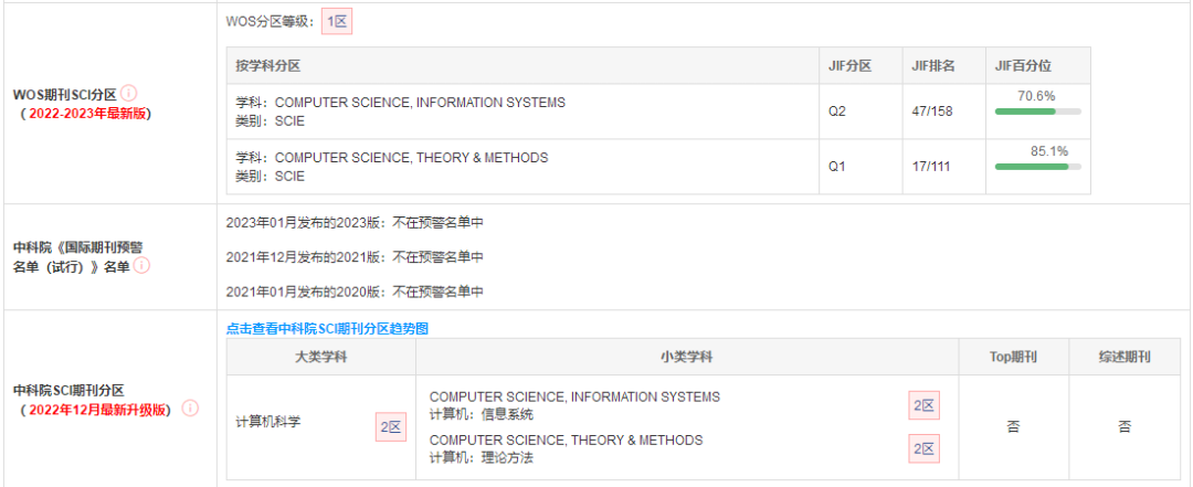 【CCF推荐盘点】Elsevier旗下2区，2个月录用，国人发文友好-CSDN博客