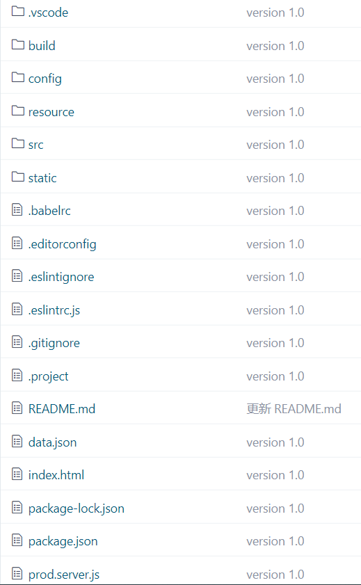 Vue 饿了么系统项目 饿了么页面vue代码 Csdn博客