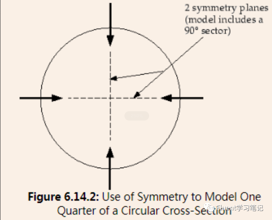 十四、FLUENT中2D Space设置_fluent二维轴对称模型-CSDN博客