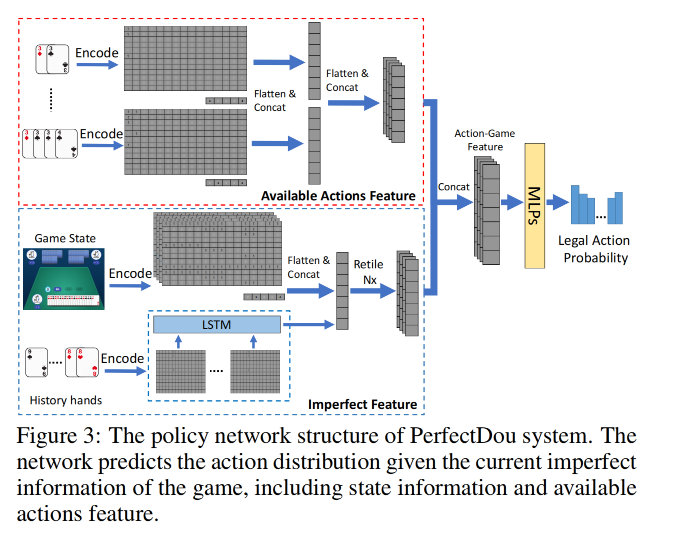 【论文阅读】PerfectDou: Dominating DouDizhu with Perfect Information Distillation-CSDN博客