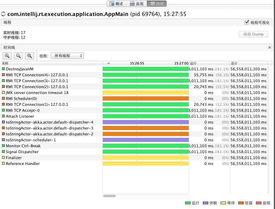 java akka actor性能_Akka简单性能分析-CSDN博客