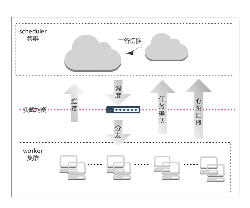 iis worker process内存占用大_独家58大数据平台任务调度系统的设计与实践-CSDN博客