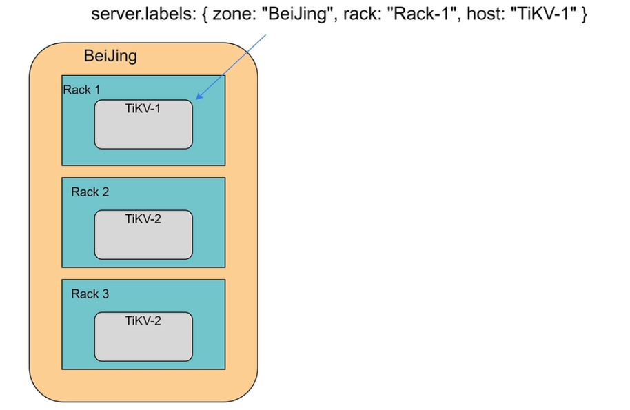 TiDB 6.0 新特性-CSDN博客