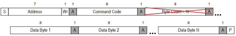 Linux驱动之IIC子系统_i2c block read-CSDN博客