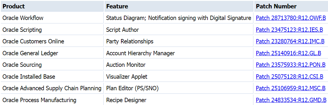 Ie浏览器彻底停用对oracle Ebs用户的影响与解决方案 Oracle Ebs Java Web Start Csdn博客