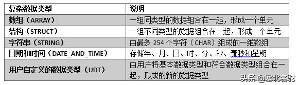 包含以下字段的 Struct 怎么解决step7的复杂数据类型：结构struct的格式和用法 Csdn博客