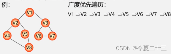 【数据结构】数据结构与算法基础 课程笔记 第六章 图数据结构图的定义和算法 Csdn博客 