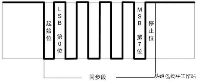 lin总线可以控制几个节点_「超级详细」LIN总线知识详解_小徐様的博客-CSDN博客