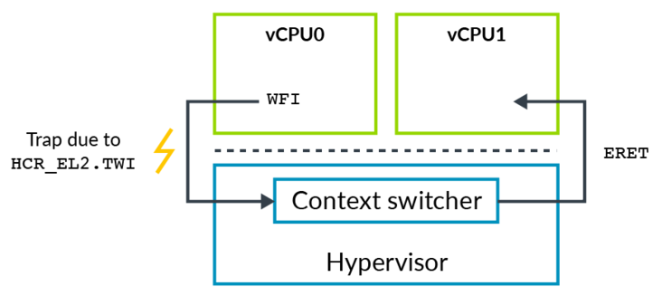 KVM原理简介-CSDN博客