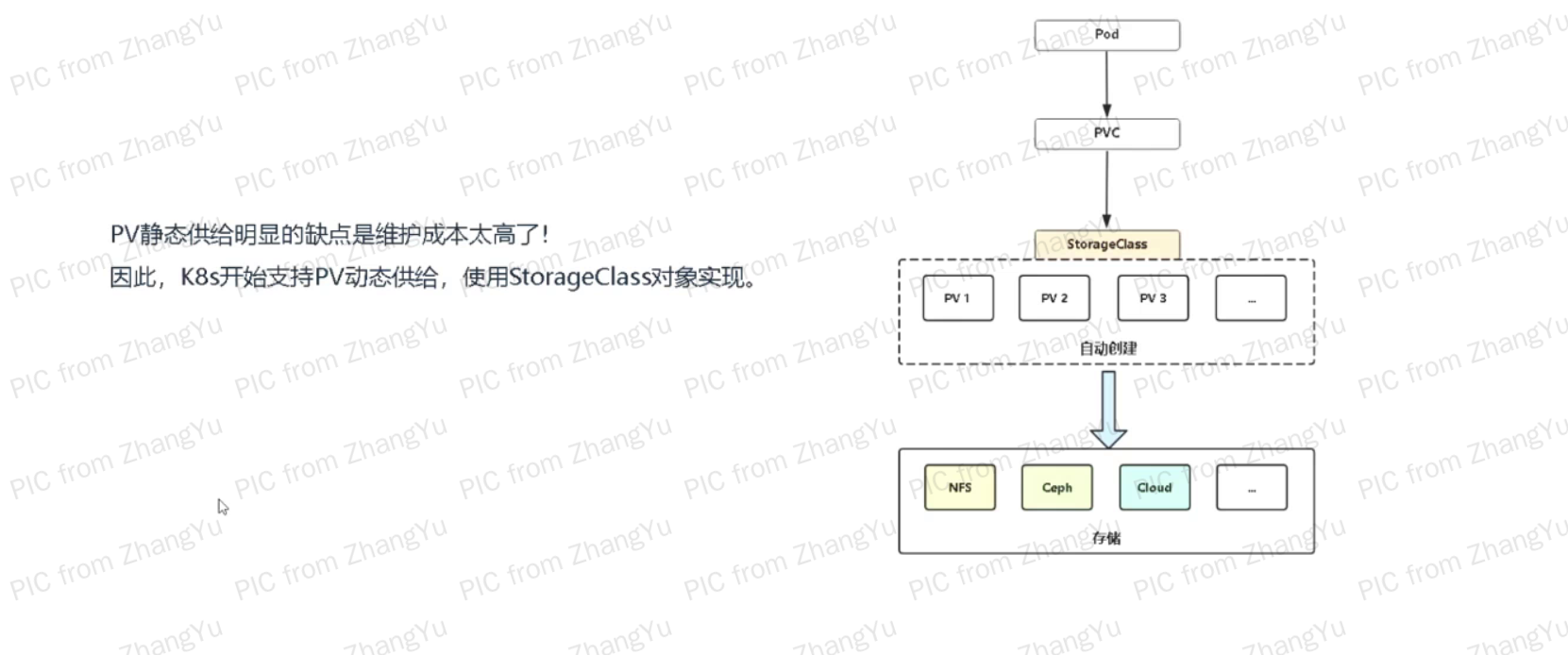 kubernetes(十二)存储_init container mount nfs-CSDN博客