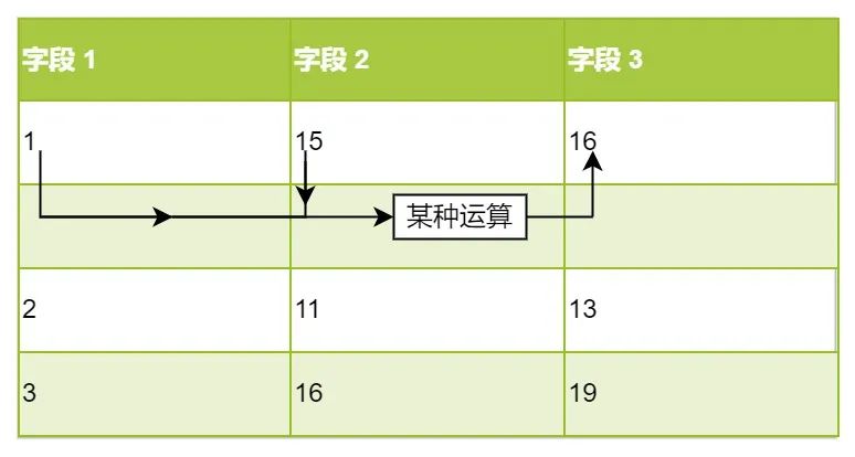 数据治理 数据分析与清洗工具:pandas 创建新字段( 赠送本文同款数据!)python Pandas 新建字段 Csdn博客