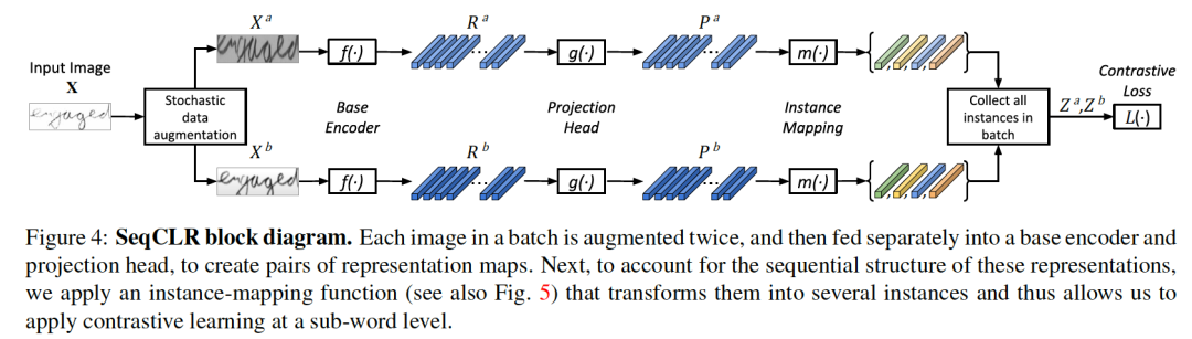 最新！CVPR 2021 OCR领域论文大盘点（22篇）-CSDN博客