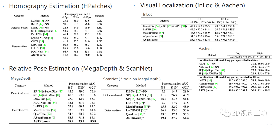 CVPR'23开源 | 超越LoFTR！大尺度变化下的特征匹配！-CSDN博客