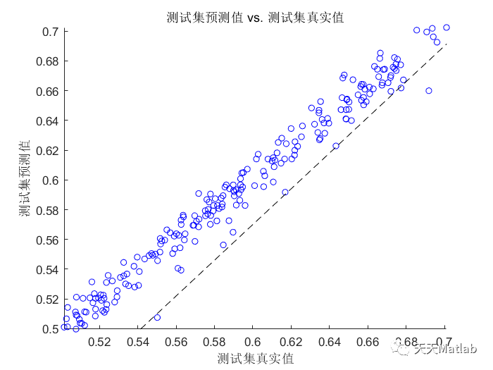 【matlab光伏功率预测】基于遗传算法ga优化bp神经网络的多变量光伏功率预测（附matlab代码）怎么使用优化算法计算光伏集群功率 Csdn博客