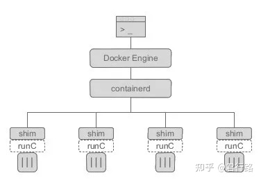 【云原生渗透】- docker runc容器逃逸漏洞(CVE-2019-5736)_cve-2019-5736原理-CSDN博客
