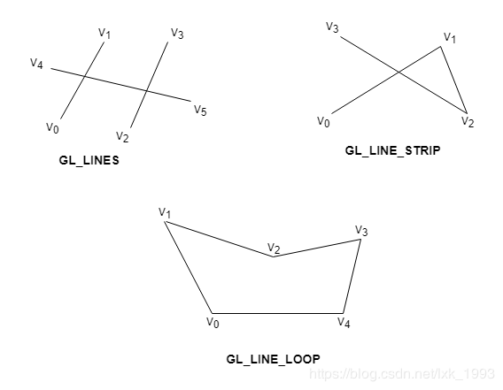 图元装配和光栅化-CSDN博客