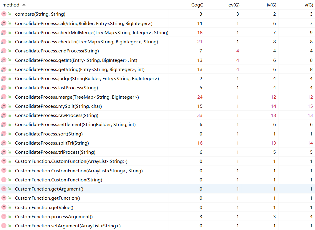 「BUAA OO Unit 1 HW4」第一单元总结_任航麒-CSDN博客