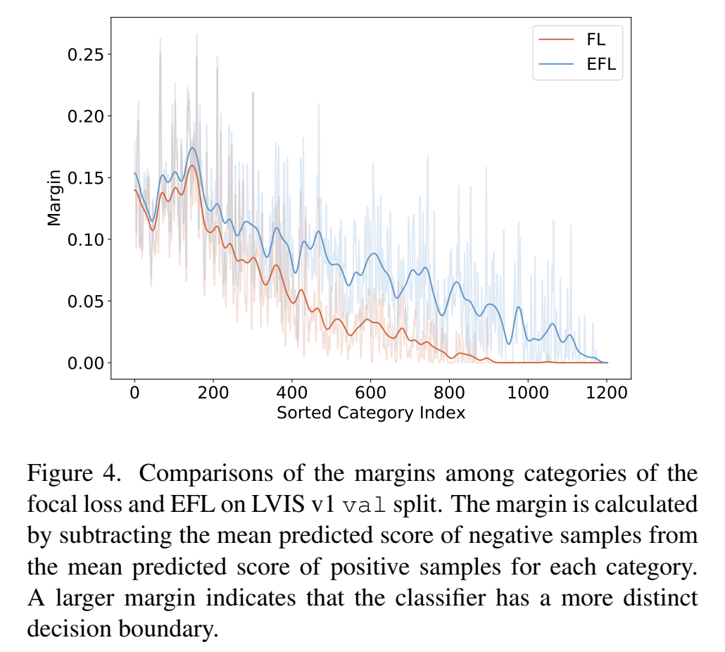 Equalized Focal Loss for Dense Long Tailed Object Detection 论文解读-CSDN博客