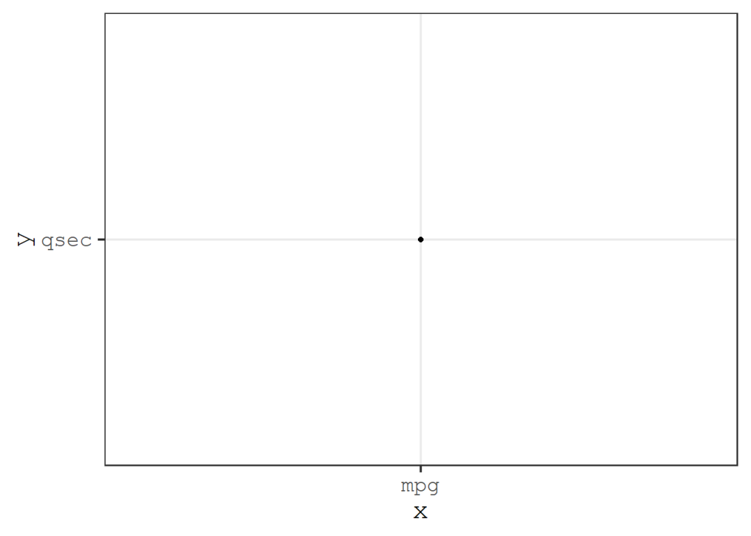 ggplot2 | aes_string和aes函数有什么区别？-CSDN博客