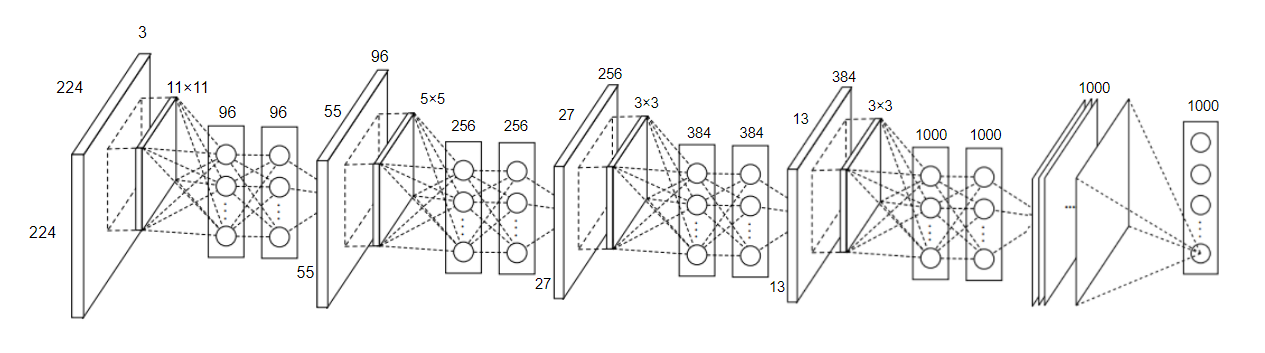Network in Network（NIN）网络结构详解，网络搭建-CSDN博客