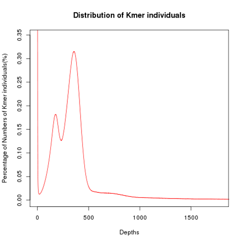 Kmer评估基因组-CSDN博客