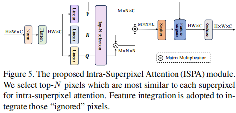 转载：ICCV2023 | SPIN：超像素聚类与Transformer结合的轻量级图像超分辨率网络，性能SOTA_图像超像素聚合-CSDN博客