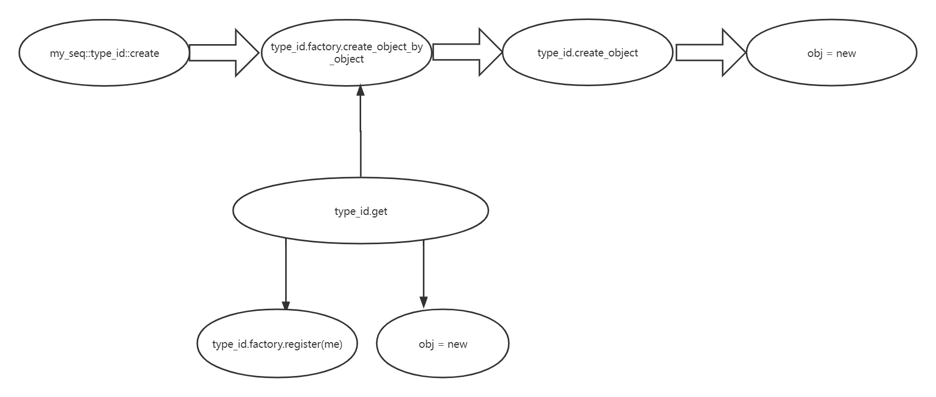 UVM factory 的理解_already registered with factory-CSDN博客
