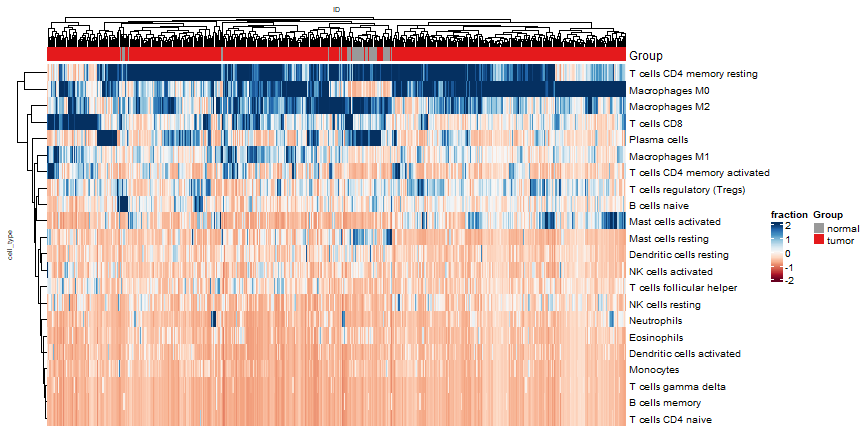 免疫浸润结果可视化_免疫浸润可视化-CSDN博客