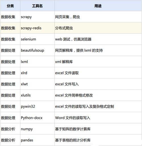 列举python2和python3的区别python 2和python 3的区别 Csdn博客 2278