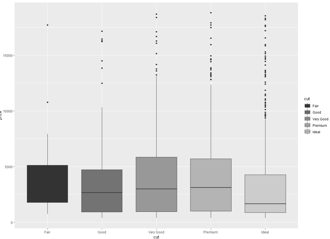 gradient设置上下渐变_R语言学习ggplot2之颜色设置，你学会了吗？_一片吃心的博客-CSDN博客