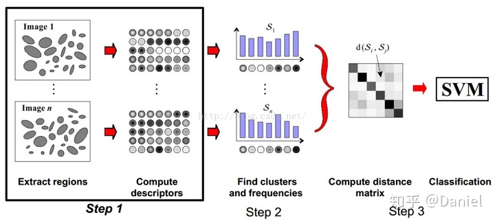 c++获取图像在直方图_图像的稀疏表示BoW、SPM、ScSPM和LLC介绍-CSDN博客