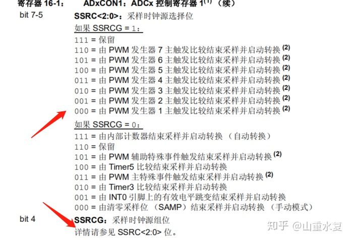 【dsPIC33】PWM系列之PWM触发ADC_pwm触发adc采样-CSDN博客