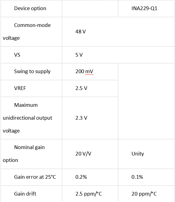 INA229-Q1检测电动汽车锂电池状态调试记录_bingdund的博客-CSDN博客