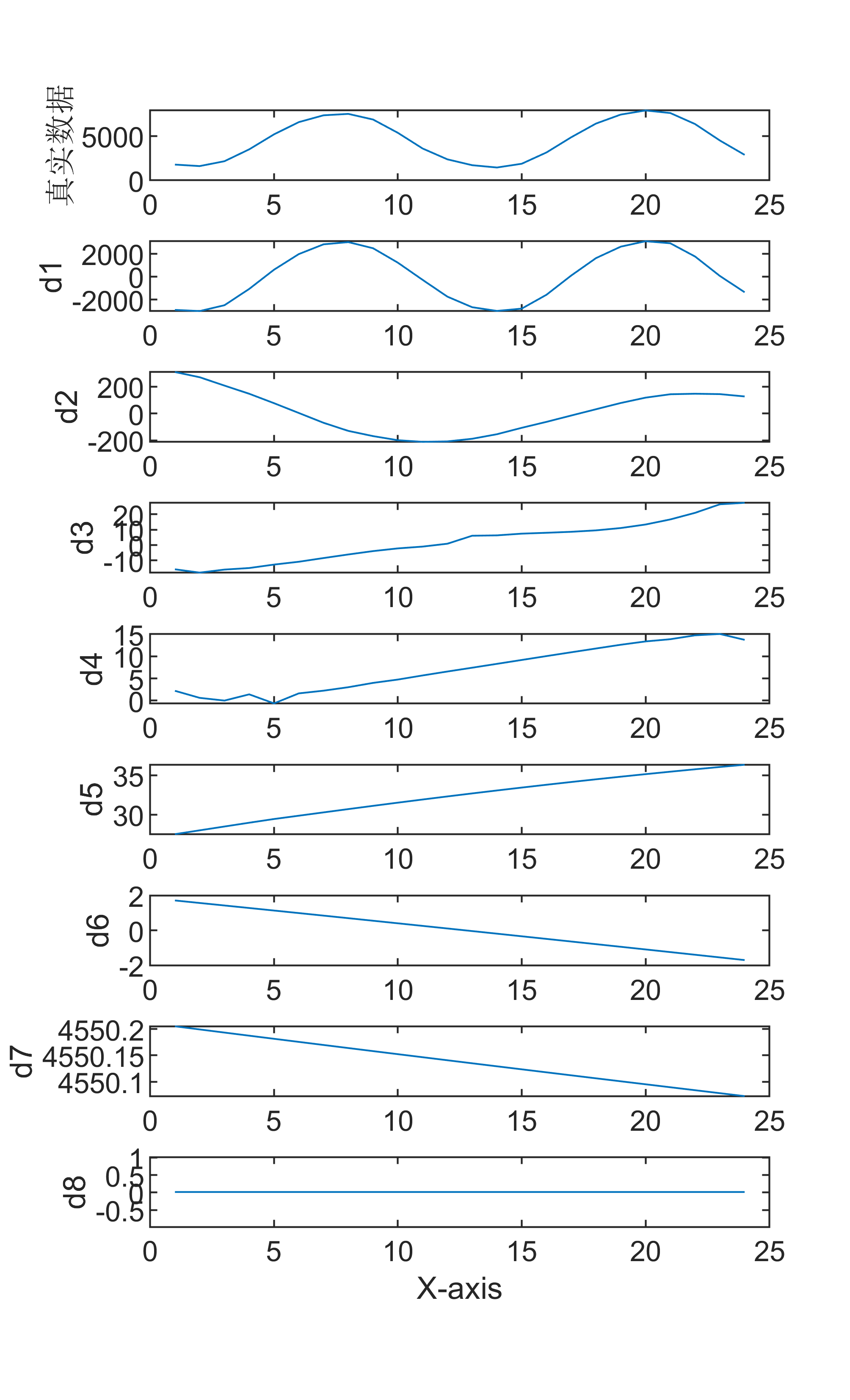 【MATLAB 】 EMD-ARIMA联合时序预测算法，科研创新优选算法_emd arima-CSDN博客