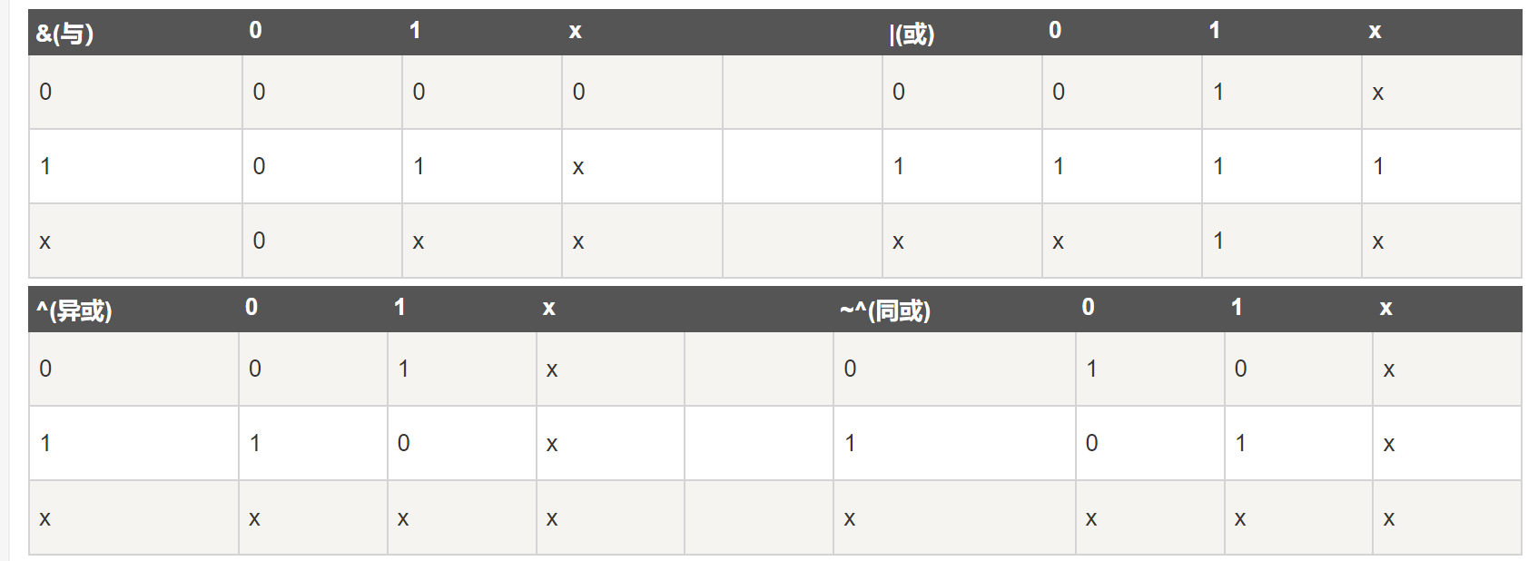 Verilog学习 1verilog区分大小写吗栗子amber的博客 Csdn博客 