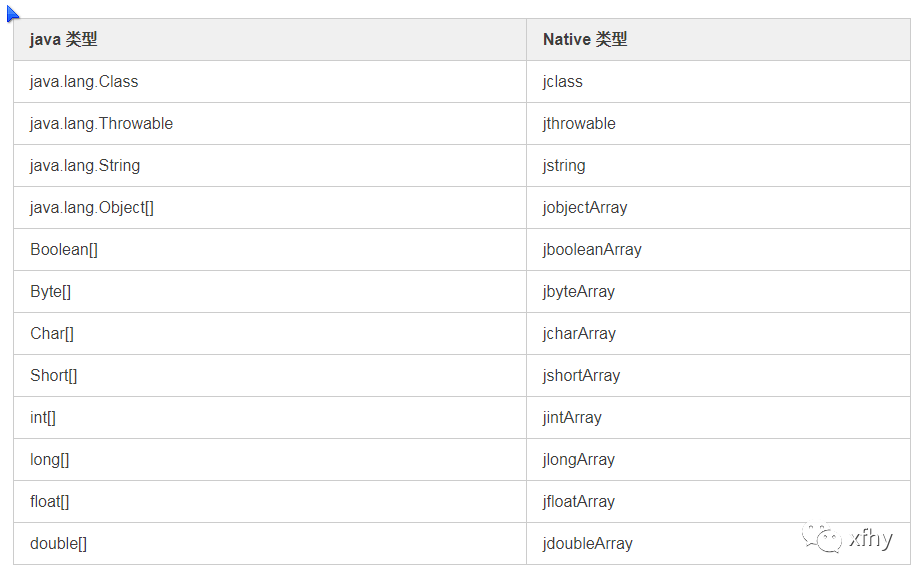 Jni Java与c的相互调用与基本操作浅谈jni Java C Csdn博客 8030