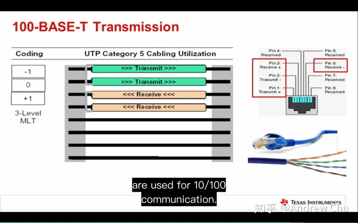 mac 网口ethernet_总线-Ethernet-CSDN博客