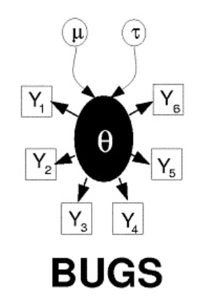 Bayes | 贝叶斯统计入门杂记-CSDN博客