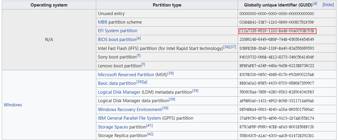 磁盘分区分析_ms basic data partition-CSDN博客