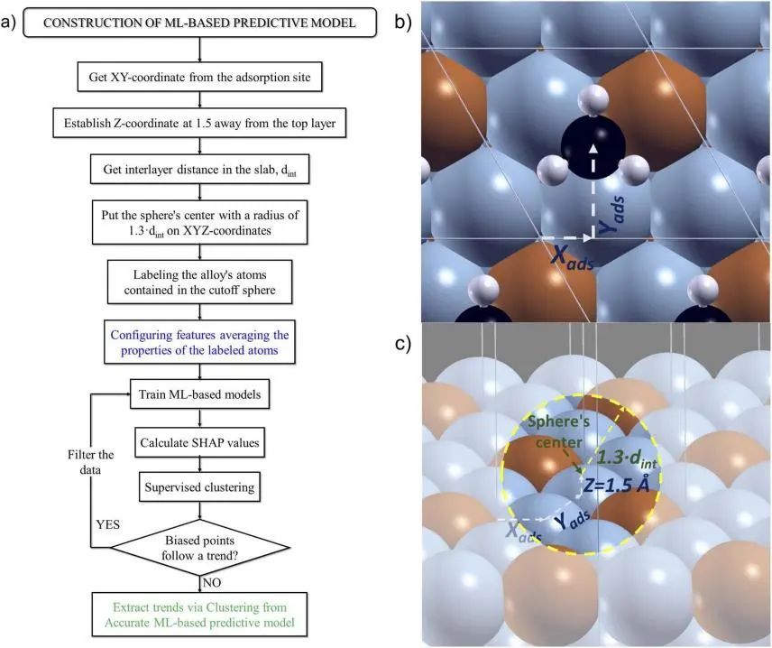 JMCA：巧设吸附位点局部环境描述符有效预测双金属合金吸附能-CSDN博客