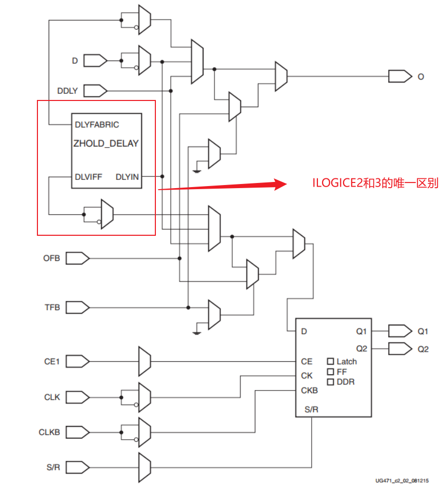 Fpga 7系列 Fpga内部结构之selectio 03 逻辑资源之ilogic Csdn博客